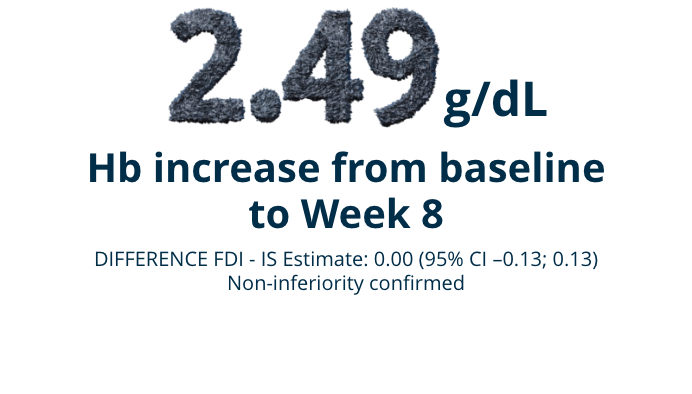 Efficacy & Safety | Monoferric®